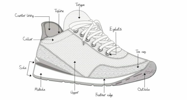 Midsole là gì, outsole là gì? Những khái niệm của giày thể thao bạn nên ...